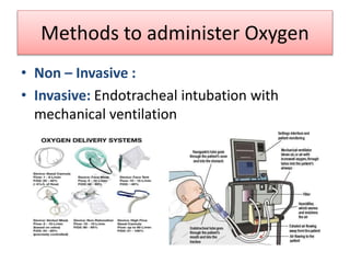 Basic of mechanical ventilation | PPTX