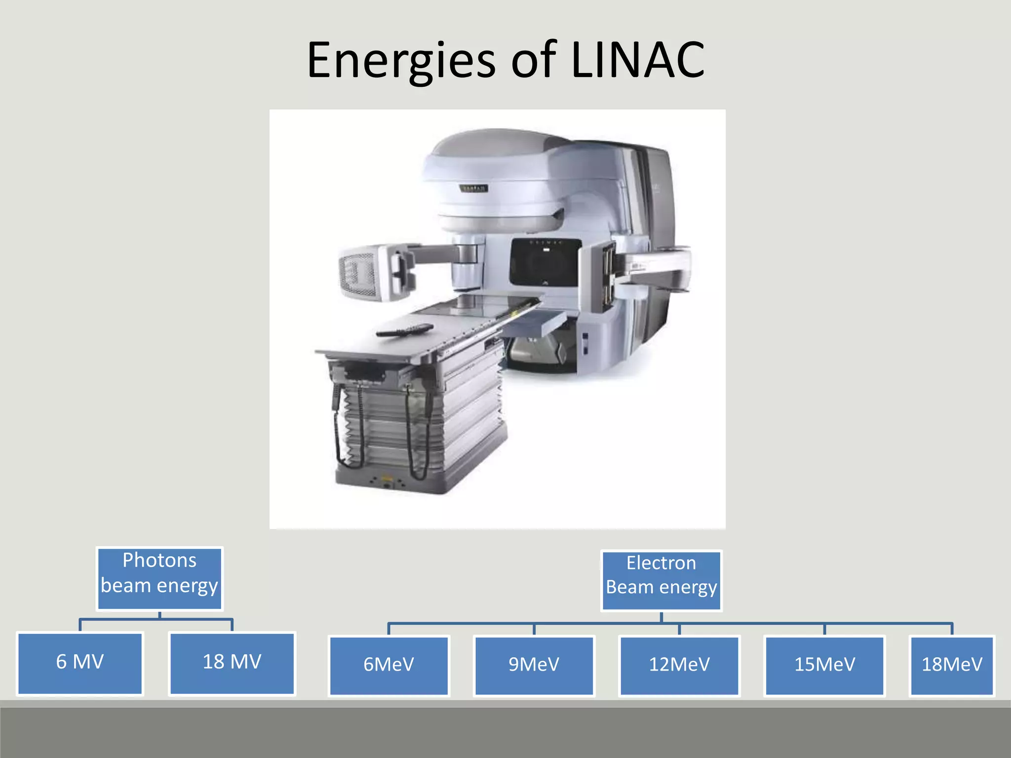 Basic of medical linac | PPTX