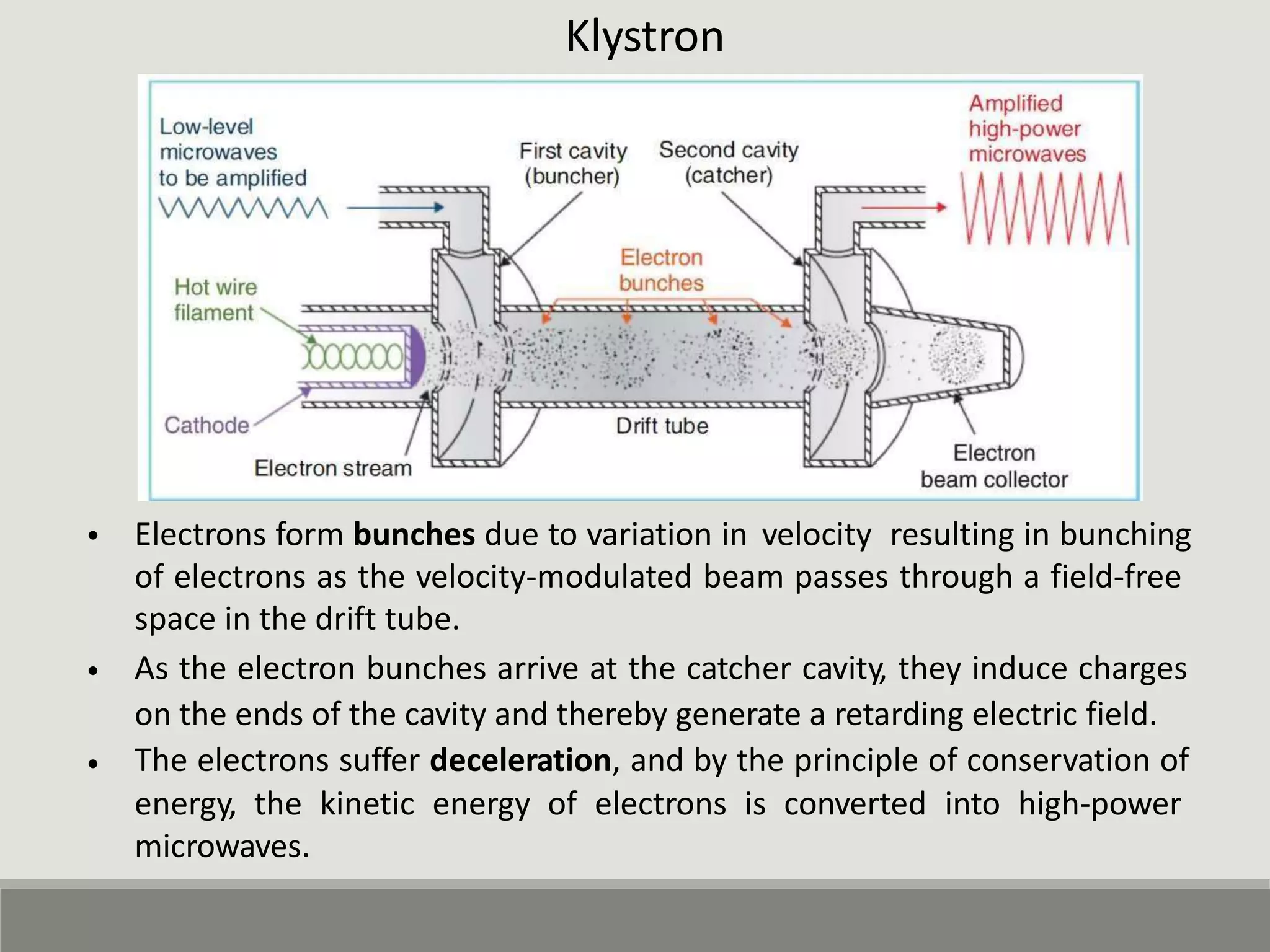Basic of medical linac | PPTX