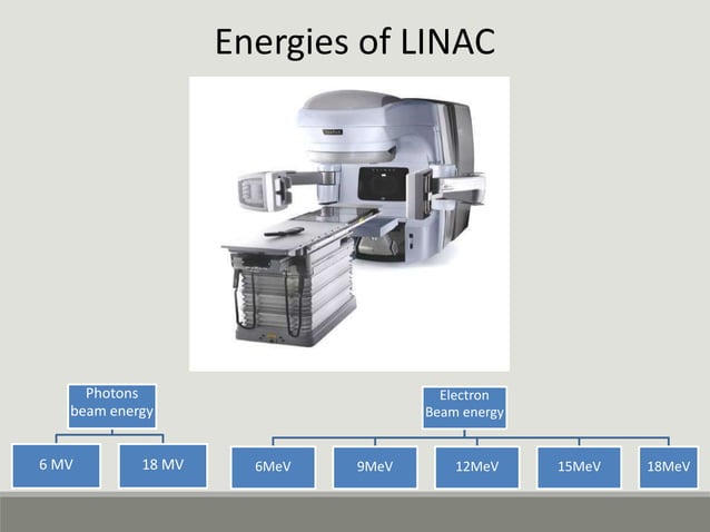 Basic of medical linac | PPTX | Physics | Science