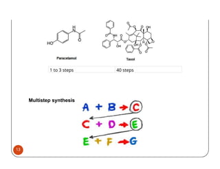 Basic of Medicinal Chemistry I and Drug Discovery .pptx