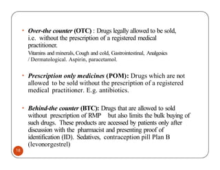 Basic of Medicinal Chemistry I and Drug Discovery .pptx