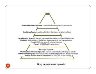 Basic of Medicinal Chemistry I and Drug Discovery .pptx