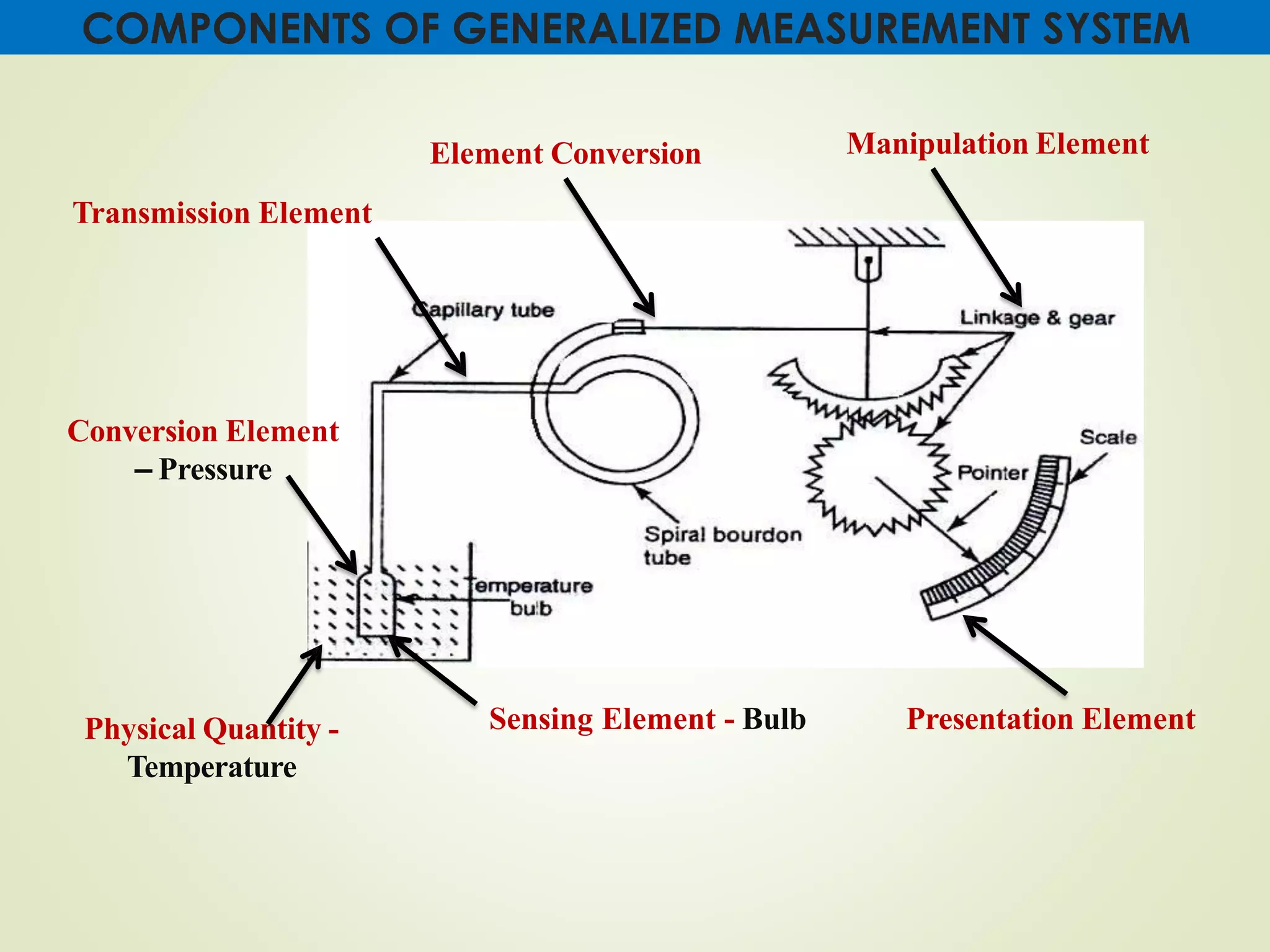 Basic of metrology | PDF