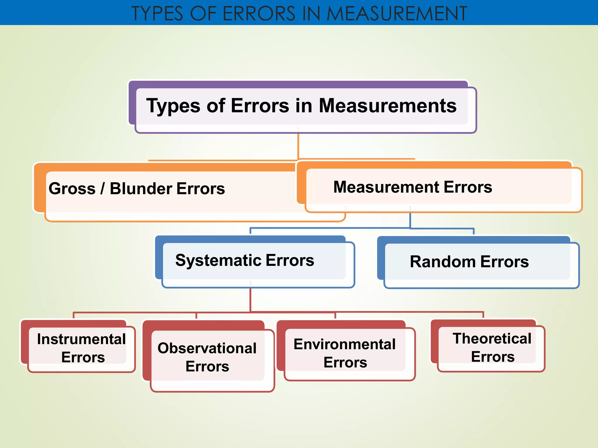 Basic of metrology | PDF