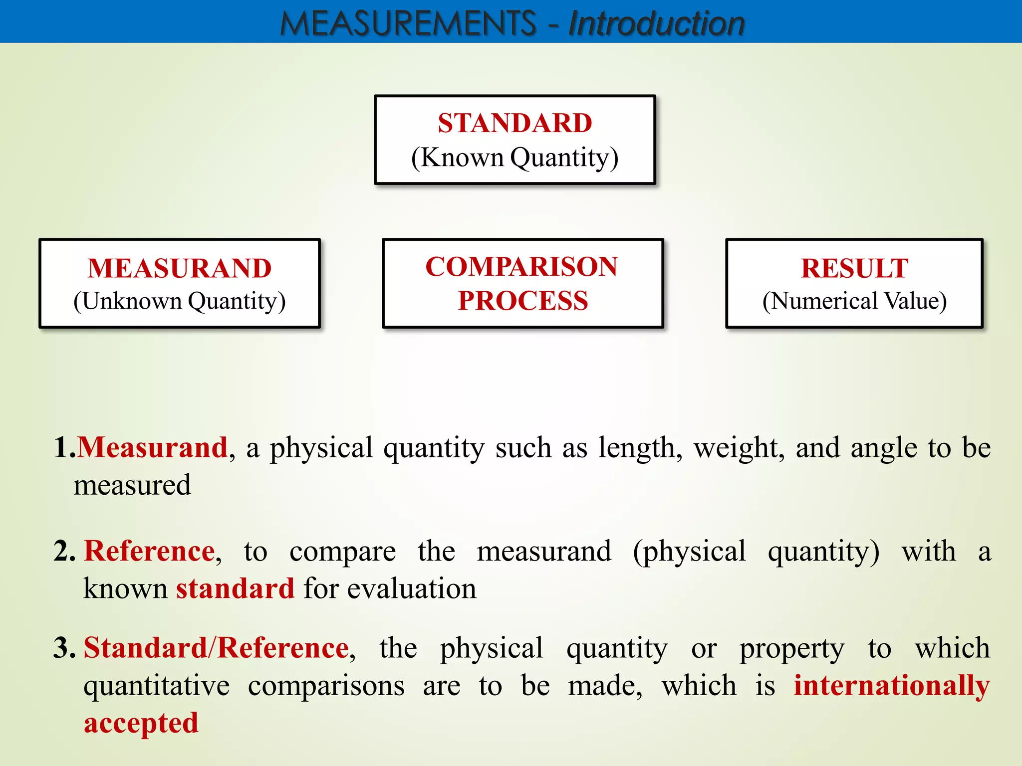 Basic of metrology | PDF