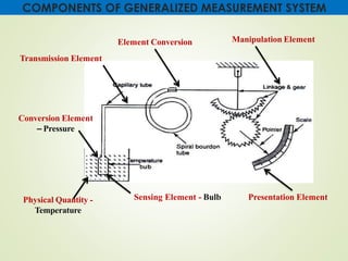 Basic of metrology | PDF