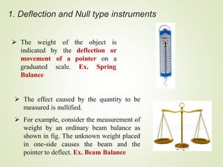 Basic of metrology | PDF