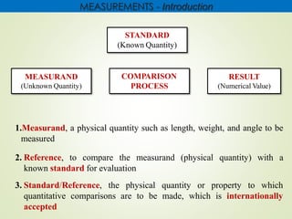 Basic of metrology | PDF