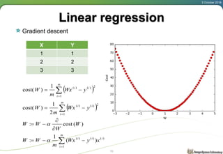 머신 러닝 기초 - 회귀 및 분류 (Basic of ML - Regression and Classification) | PPT