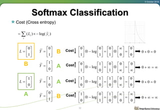 머신 러닝 기초 - 회귀 및 분류 (Basic of ML - Regression and Classification) | PPT