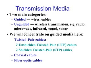 Transmission Media | PPT