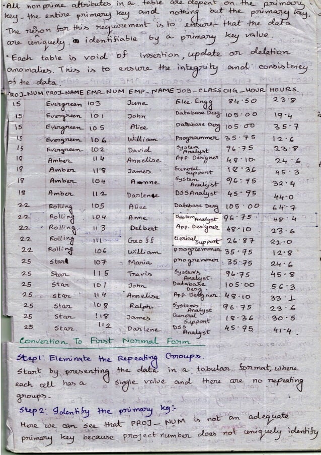 Basic of normalization | PDF