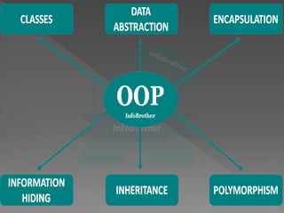 Object Oriented Programming Using C++ | Ppt