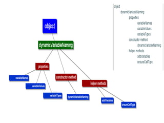 Object Oriented Programming Using C++ | Ppt