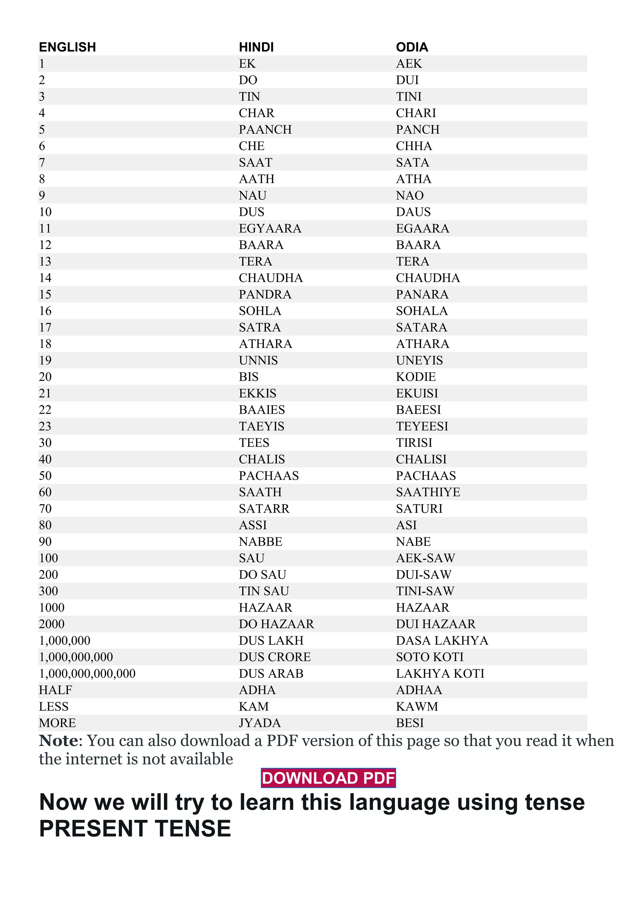 Basic of odia language | PDF