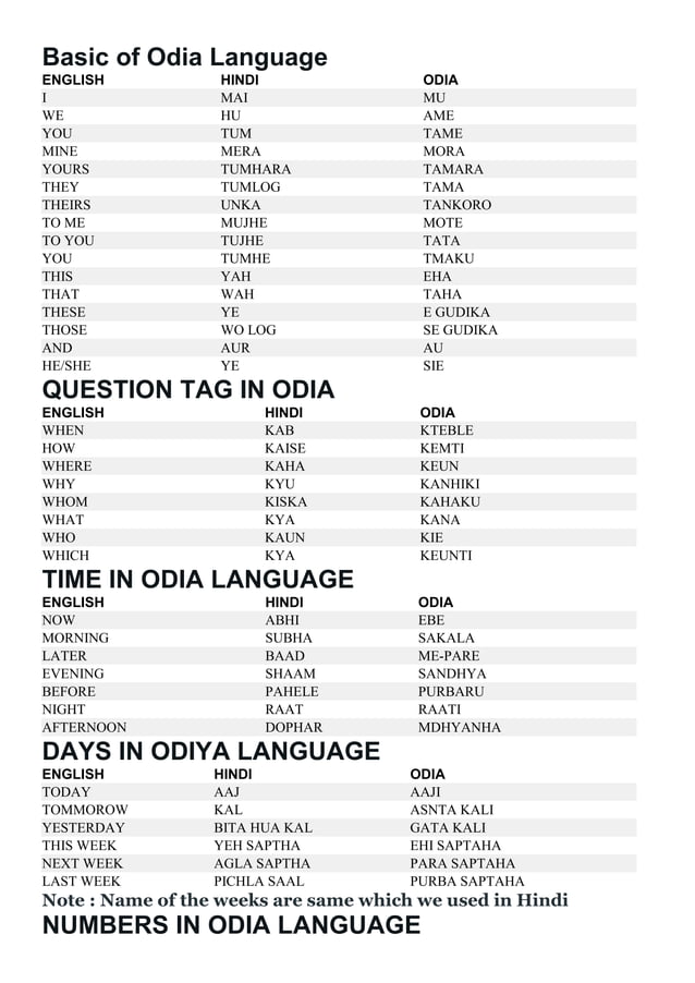 Basic of odia language | PDF | Sikhism | Religion & Spirituality