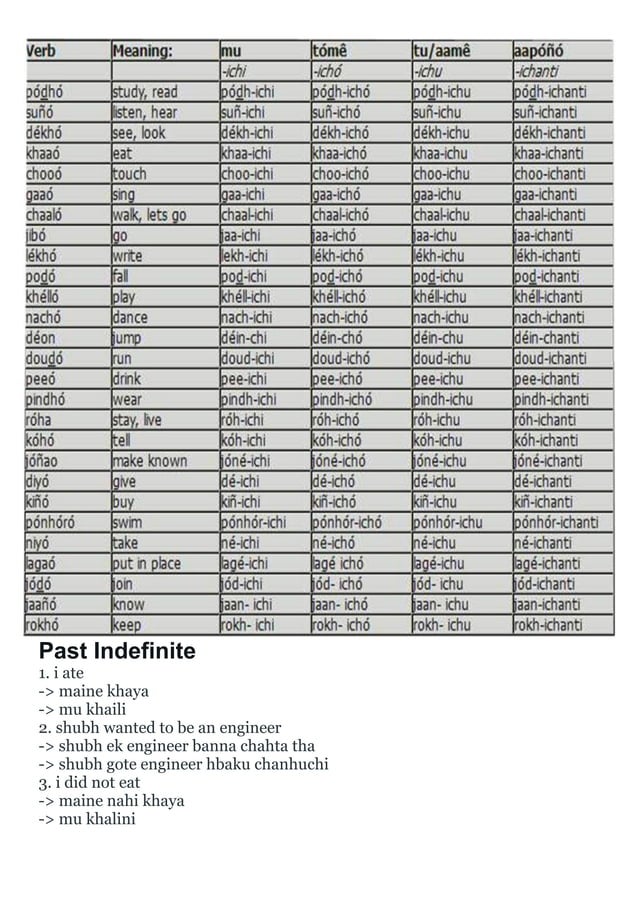 Basic of odia language | PDF | Sikhism | Religion & Spirituality