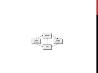 Basic of operating system | PPTX