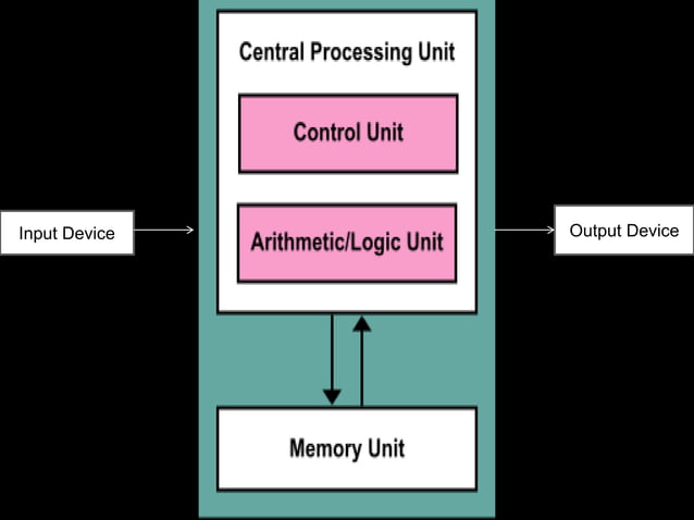 Basic of operating system | PPT