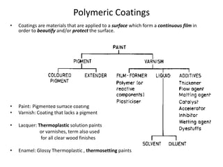 Introduction of Basic of Paint Technology | PPTX
