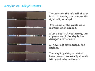 Introduction of Basic of Paint Technology | PPTX