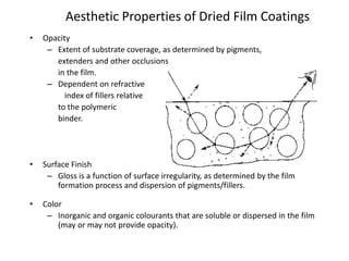 Introduction of Basic of Paint Technology | PPTX