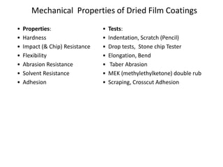 Introduction of Basic of Paint Technology | PPTX