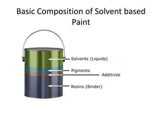 Introduction of Basic of Paint Technology | PPTX