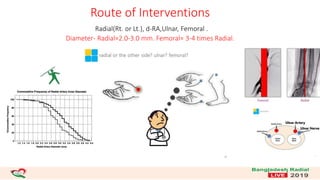 Basic of PCI through Trans Radial Route | PPTX | Heart and ...