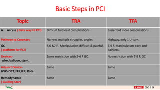 Basic of PCI through Trans Radial Route | PPTX | Heart and ...