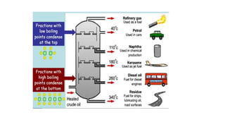 Basic of petroleum | PPTX