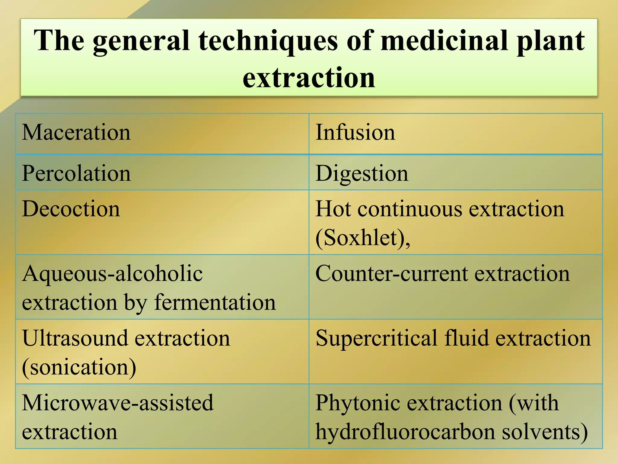 Basic of phytochemistry | PPTX