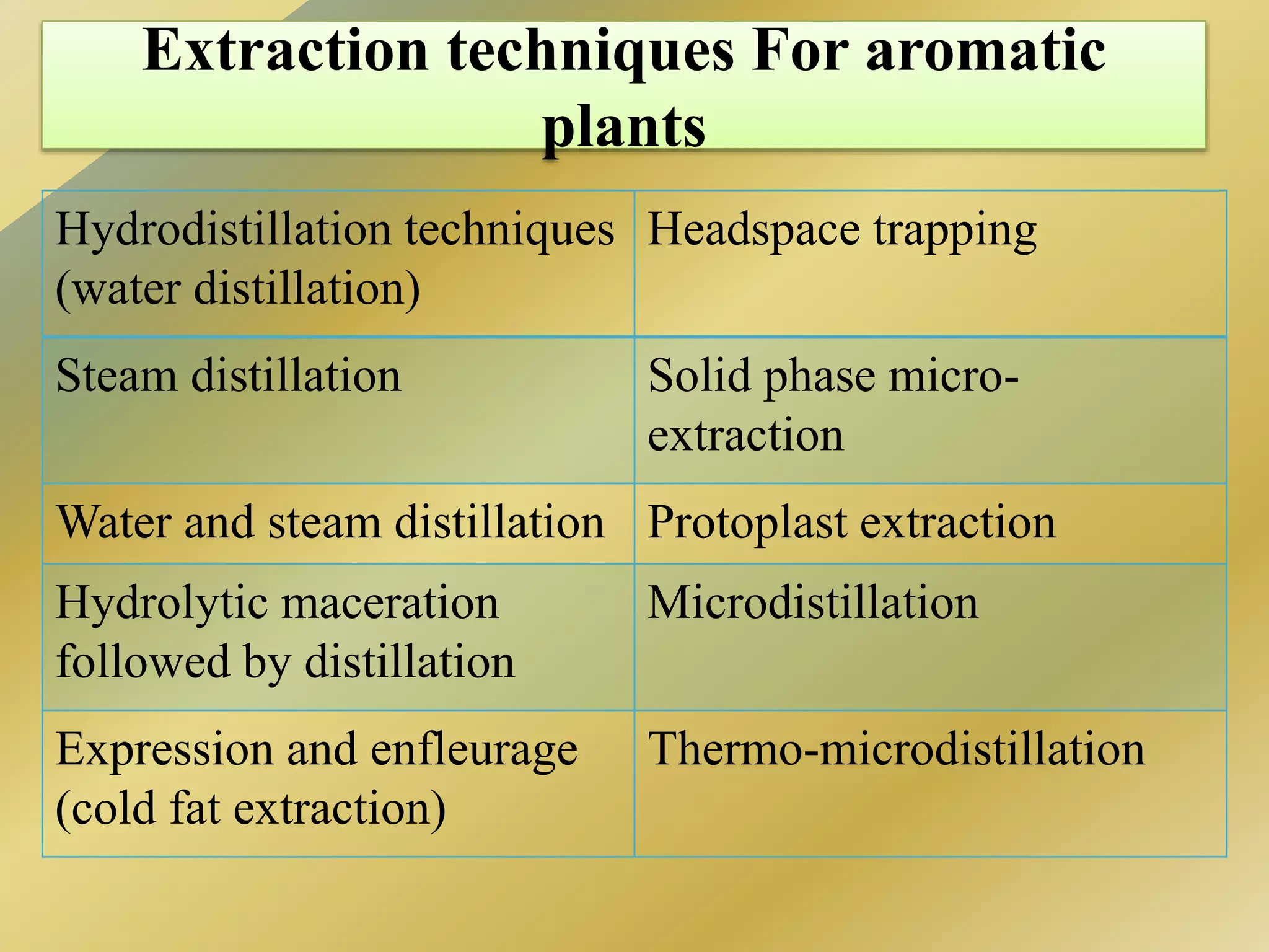 Basic of phytochemistry | PPTX