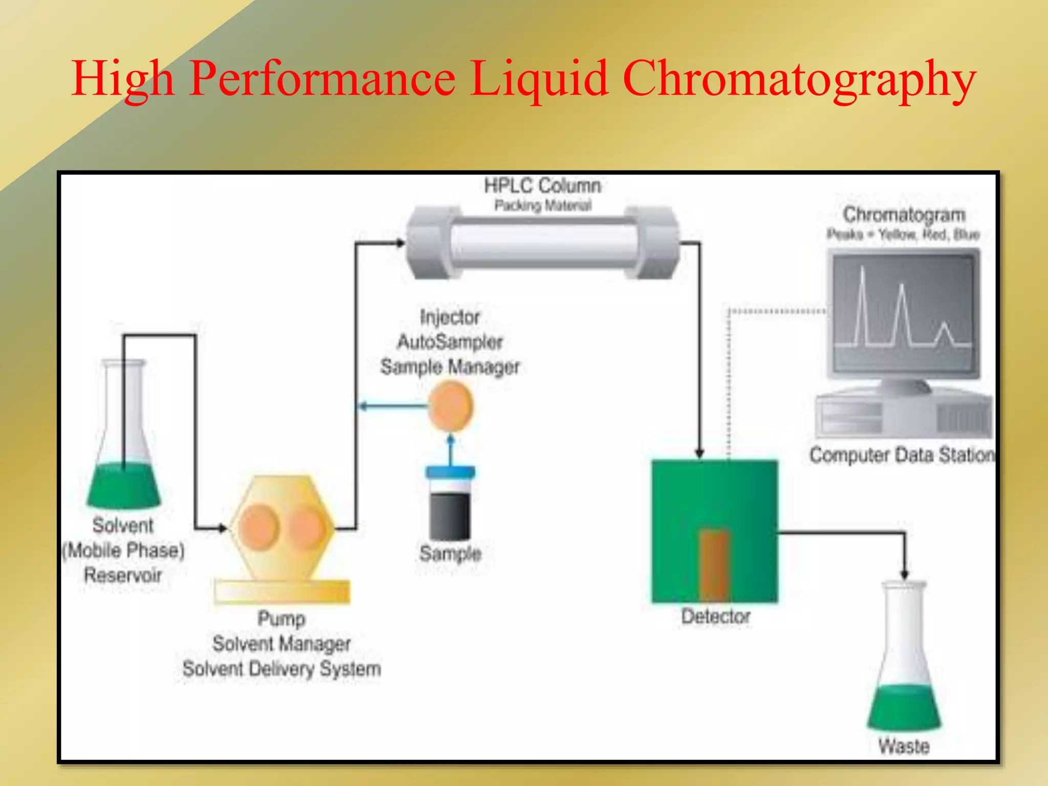 Basic of phytochemistry | PPTX
