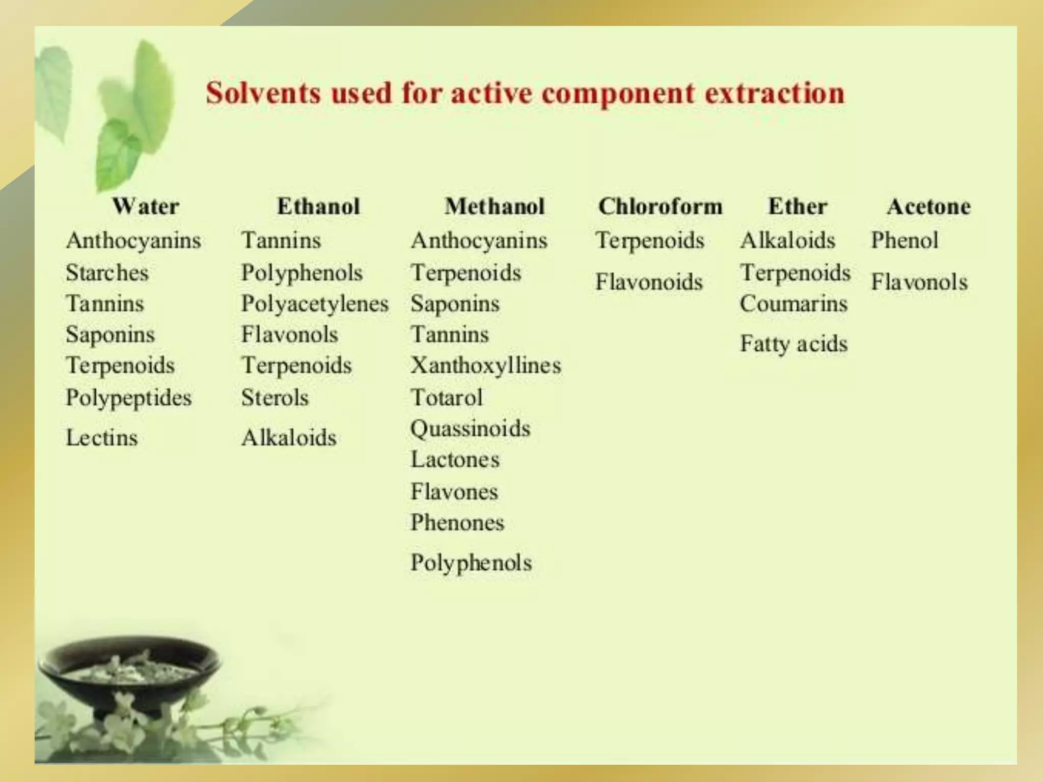 Basic of phytochemistry | PPTX