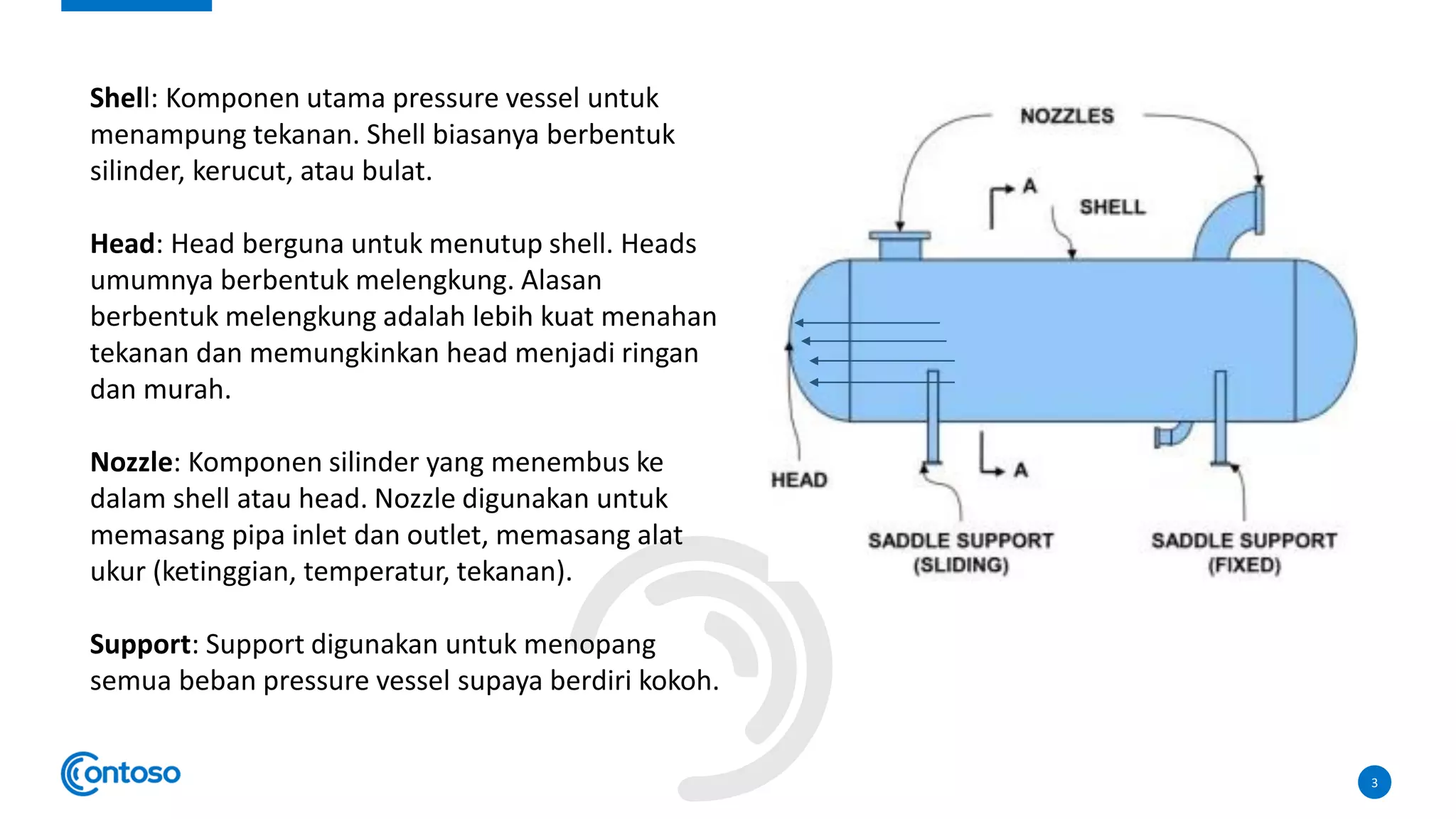 Basic of Pressure Vessel | PDF