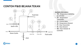 Basic of Pressure Vessel | PDF