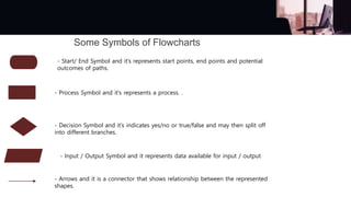Basics of Programming | PPT