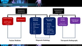 Basic of radiology | PDF