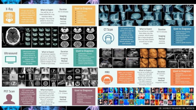 Basic of radiology | PDF | Medical Tests | Medical Health