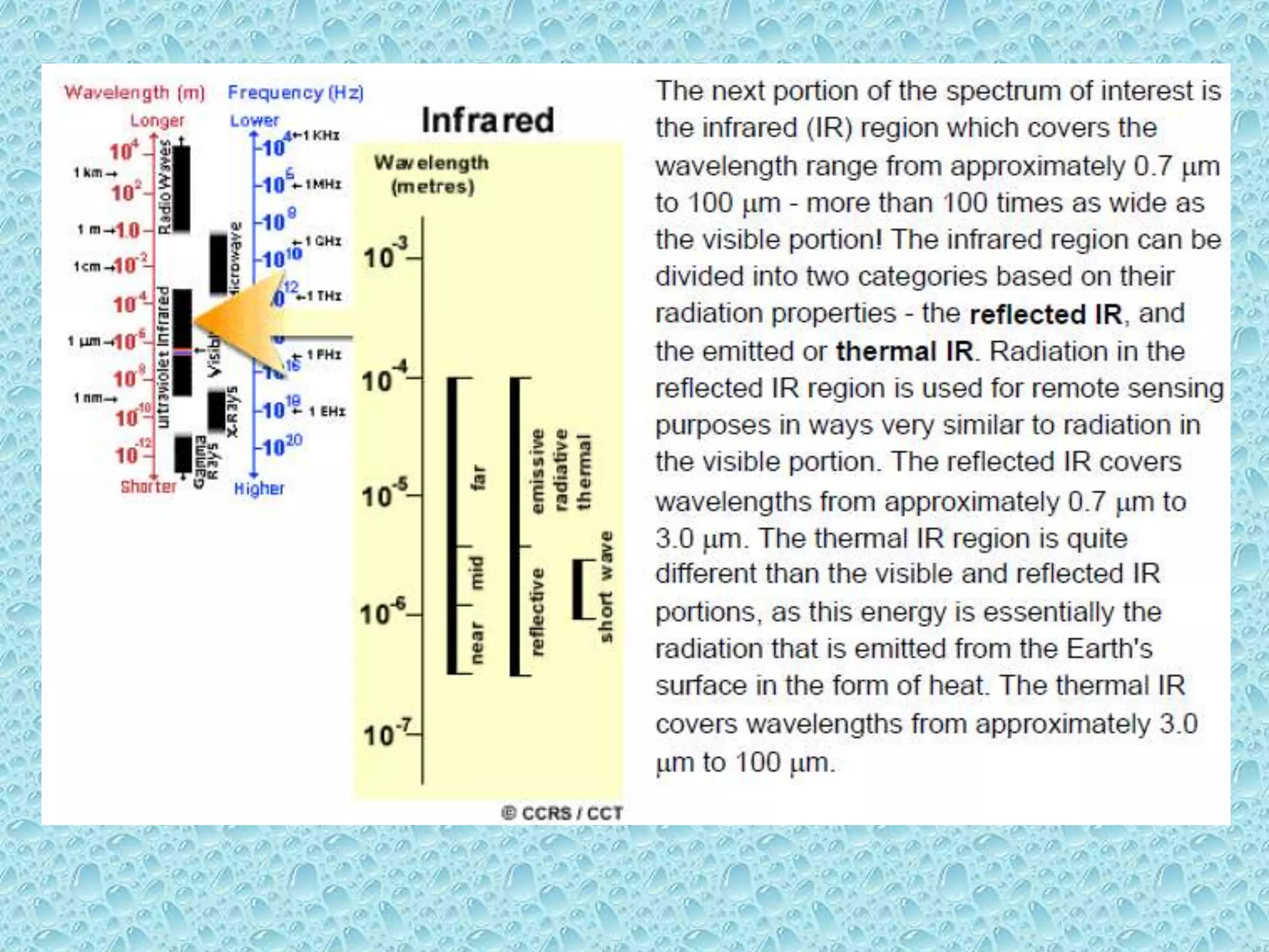 Basic of Remote Sensing | PPTX