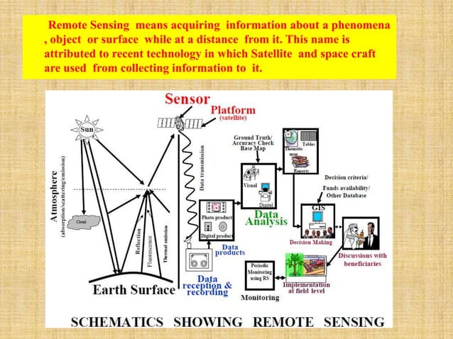 Basic of Remote Sensing | PPTX
