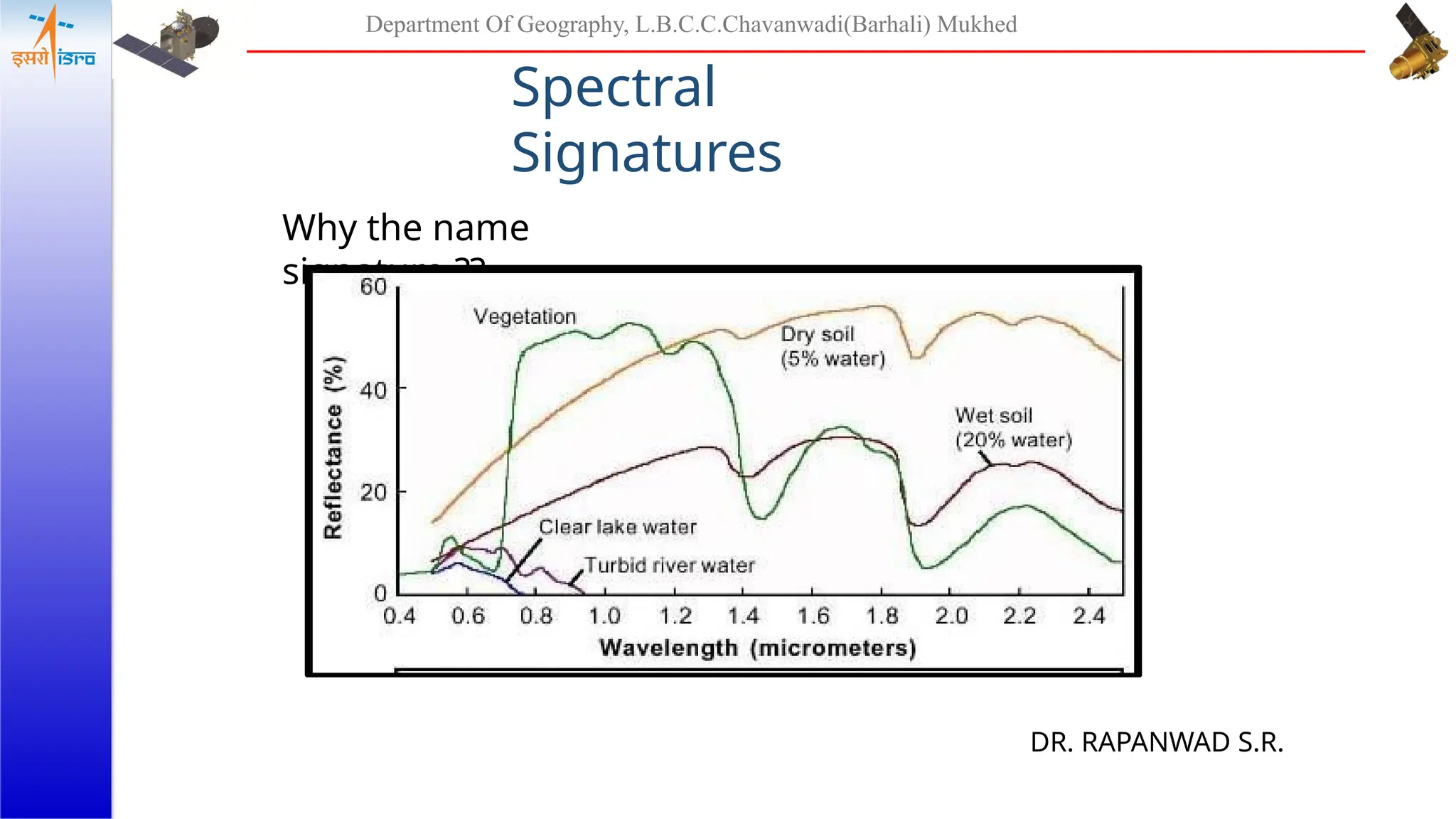 Basic of remote sensing by Dr.Rapanwad S.R..pptx