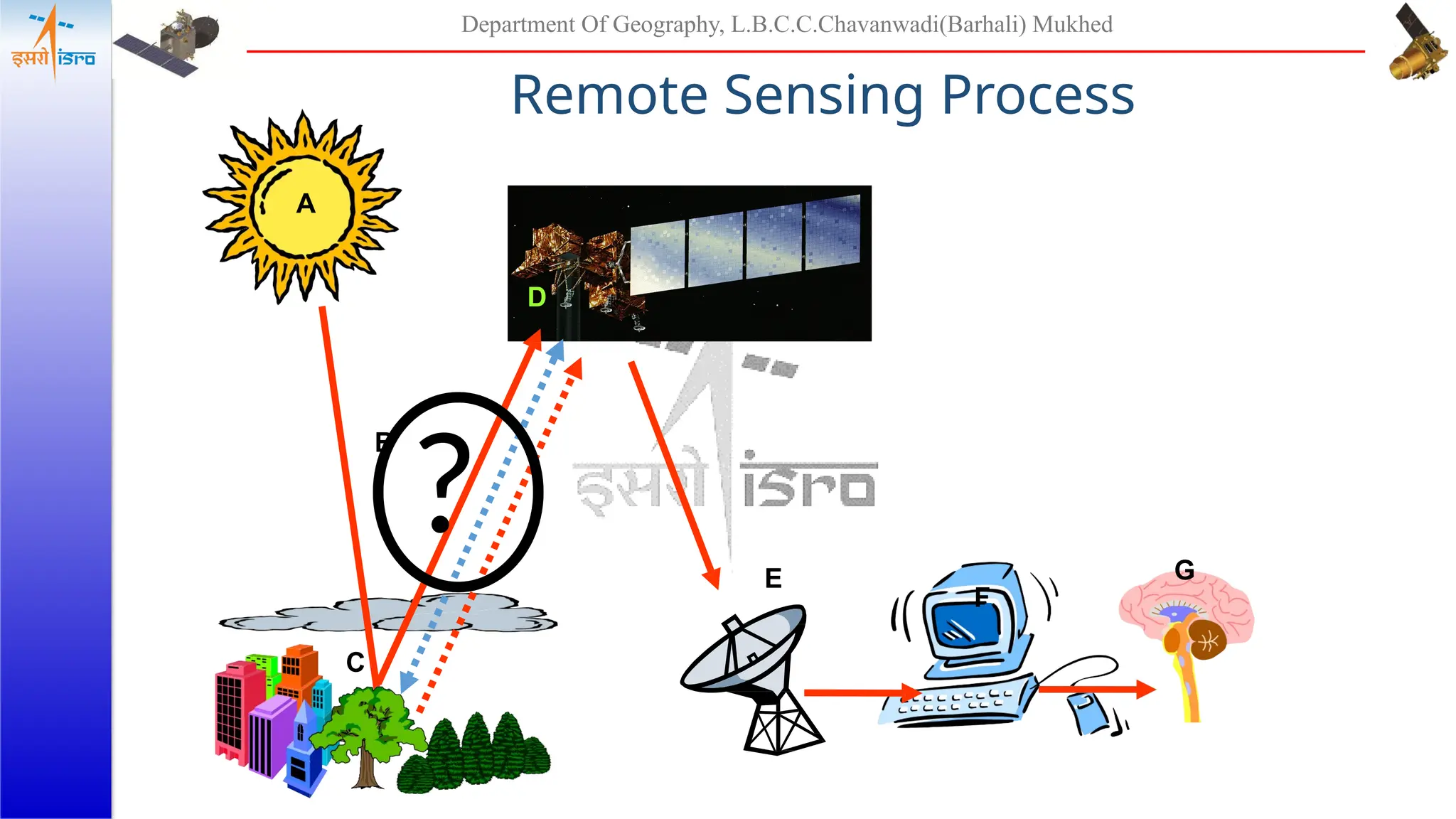 Basic of remote sensing by Dr.Rapanwad S.R..pptx