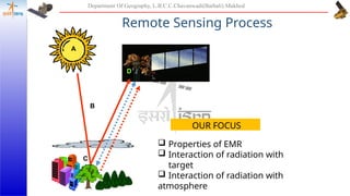 Basic of remote sensing by Dr.Rapanwad S.R..pptx | Geography | Science