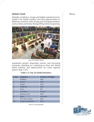 Basic of Retail (1).pdf design designs designs designs | PDF