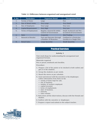 Basic of Retail (1).pdf design designs designs designs | PDF