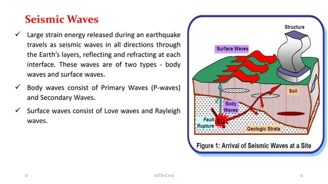 Basic of seismic engineering | PPTX | Geology | Science