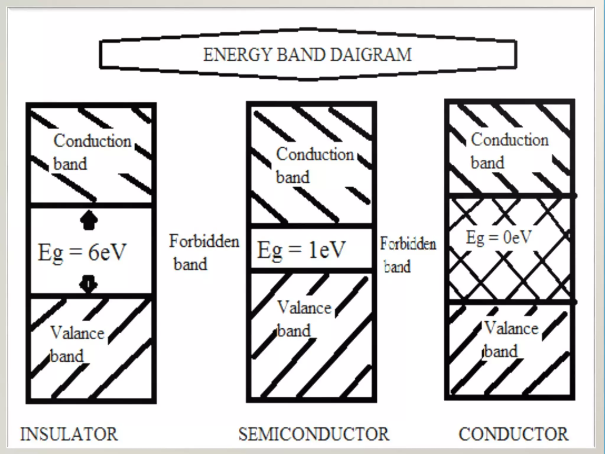 Basic of semiconductor | PPT | Physics | Science